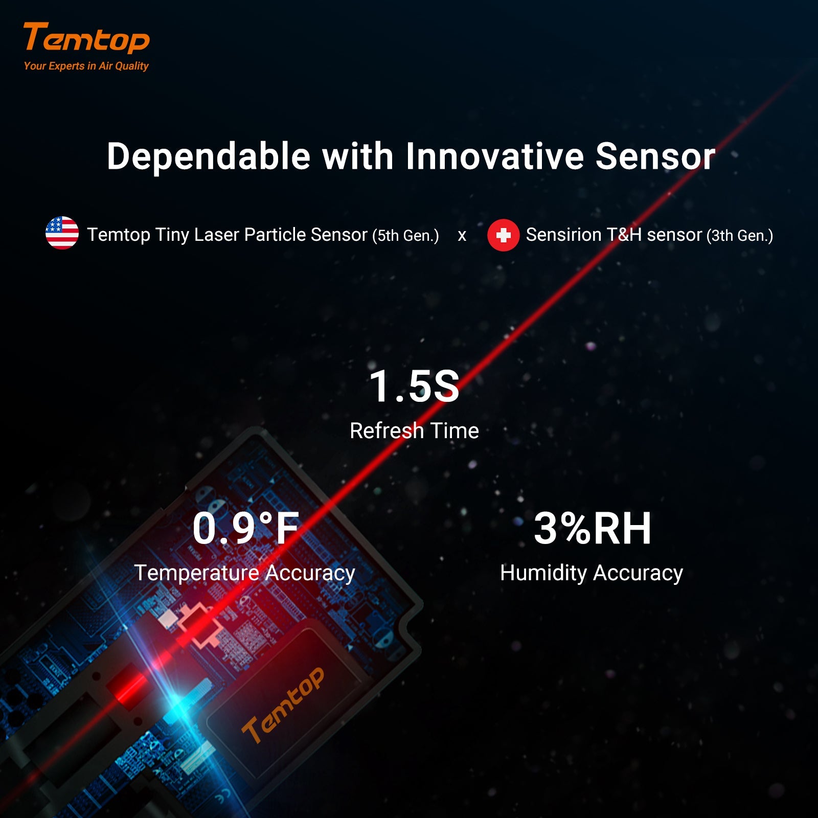 Temtop S1 Indoor Air Quality Meter Temperature & Humidity AQI PM2.5 Mo