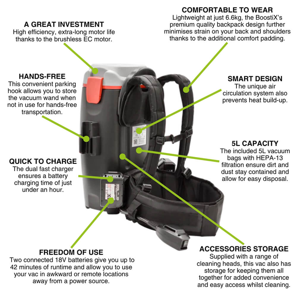 Cordless 36V Backpack Vacuum incl. Batteries & Quick Charger - Sprintu