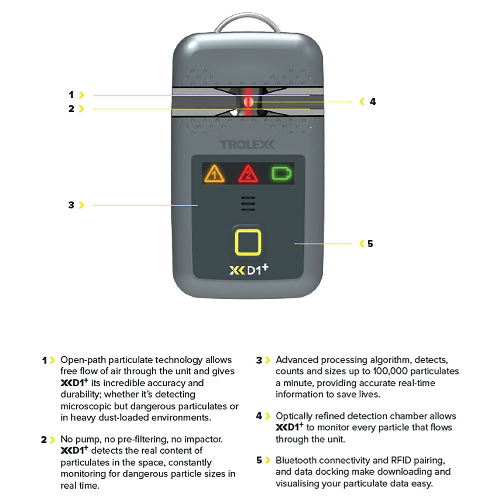 Trolex XD1+ Personal Dust Monitor Team Pack (5pc with charging & data